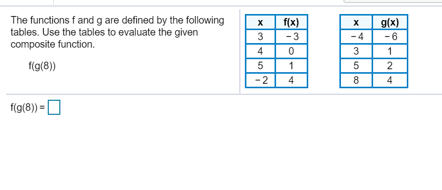 Solved The functions fand g are defined by the following | Chegg.com
