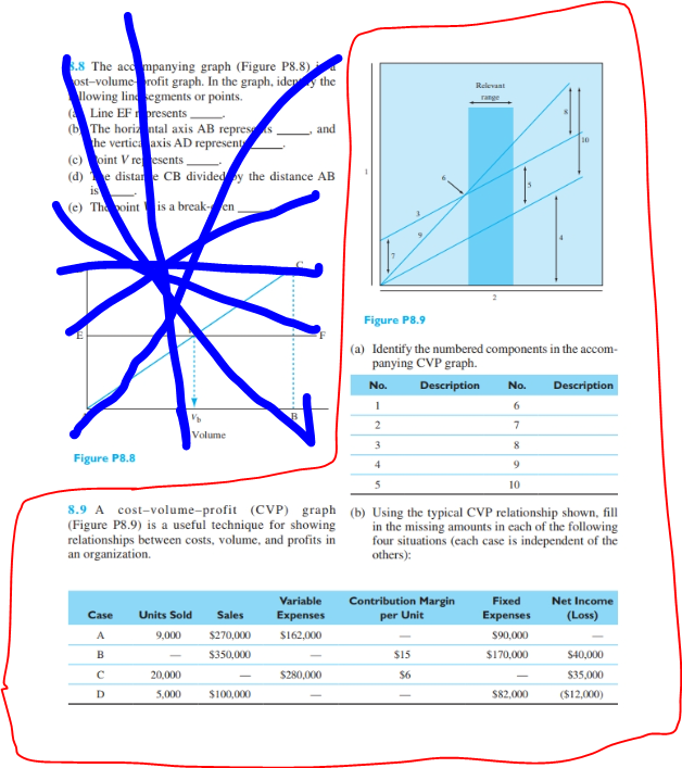 Solved Relevant range and 3.8 The acompanying graph (Figure | Chegg.com