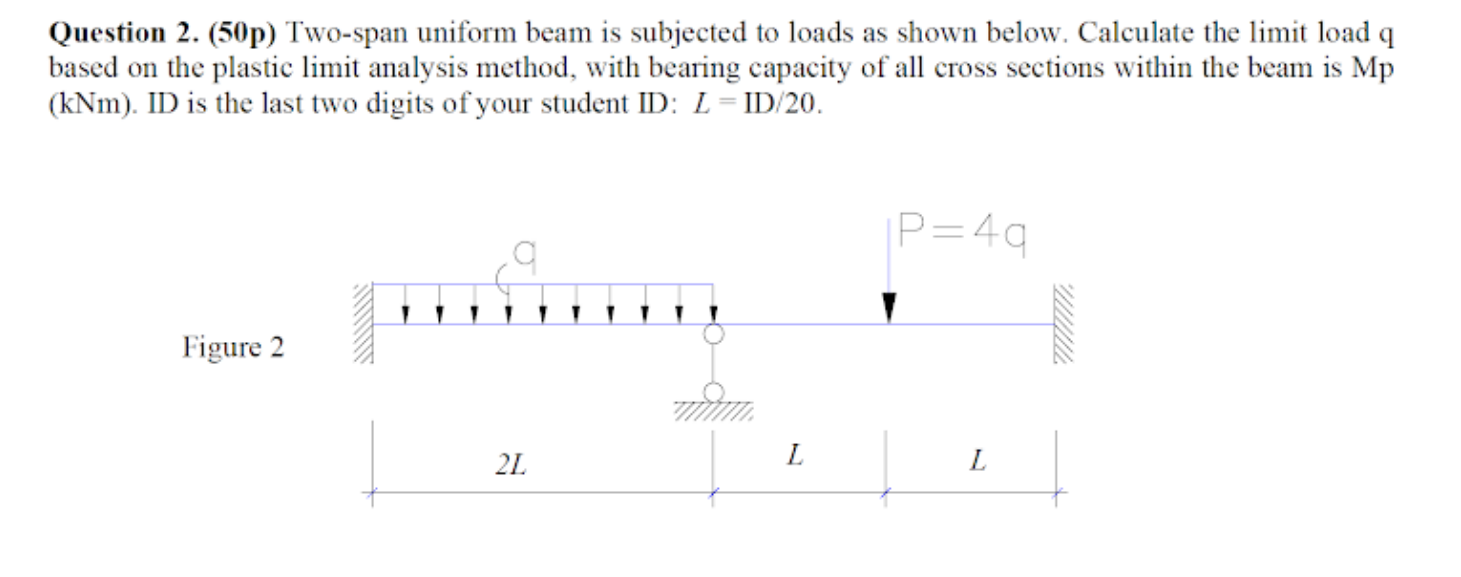 Solved Question 2. (50p) Two-span uniform beam is subjected | Chegg.com
