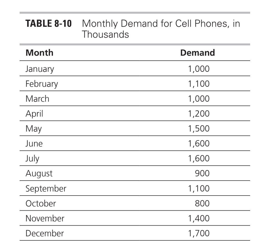 Solved (PLEASE USE THE SOLVER ADD-IN ON EXCEL TO SOLVE THIS | Chegg.com