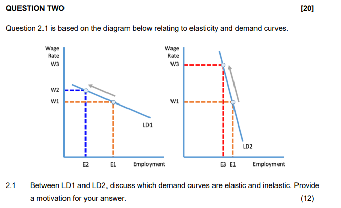 Solved Question 2.1 is based on the diagram below relating | Chegg.com