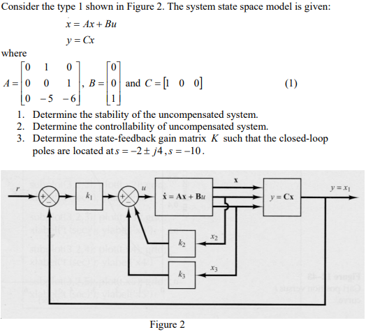 Solved Consider the type 1 shown in Figure 2. The system | Chegg.com