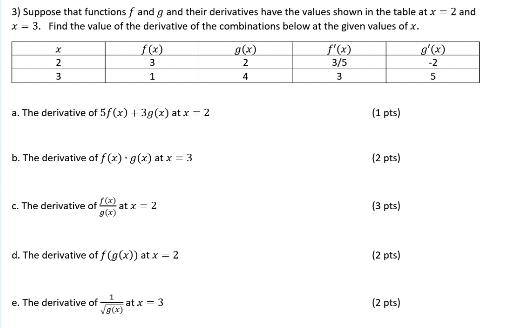 Solved 3) Suppose that functions f and g and their | Chegg.com