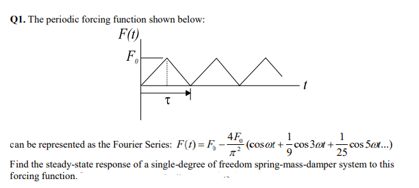 Solved Q1. The periodic forcing function shown below: F(t) F | Chegg.com