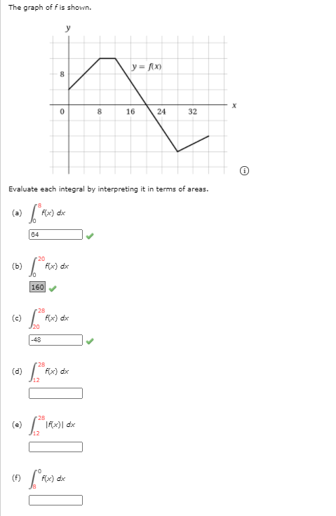 Solved Evaluate each integral by interpreting it in terms of | Chegg.com