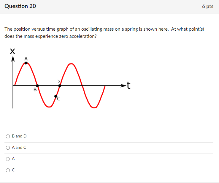 Solved The Position Versus Time Graph Of An Oscillating Mass