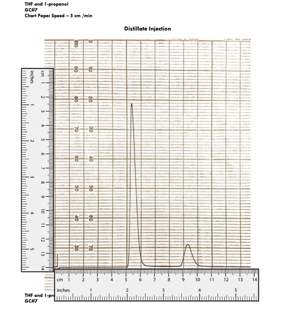 Simple Distillation (THF \& 1-propanol) Mietillate | Chegg.com