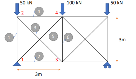 Solved A Read The Document Symmetry In Structures B