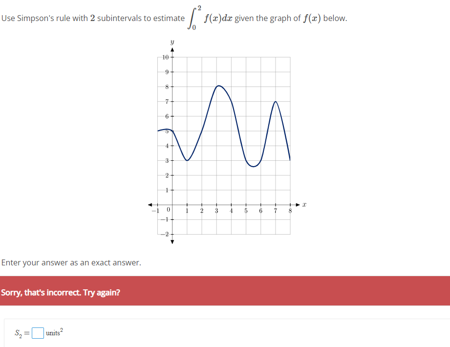 Solved Use Simpson's rule with 2 subintervals to estimate 6° | Chegg.com