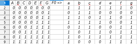 Solved Implement in VHDL code the following truth table, | Chegg.com