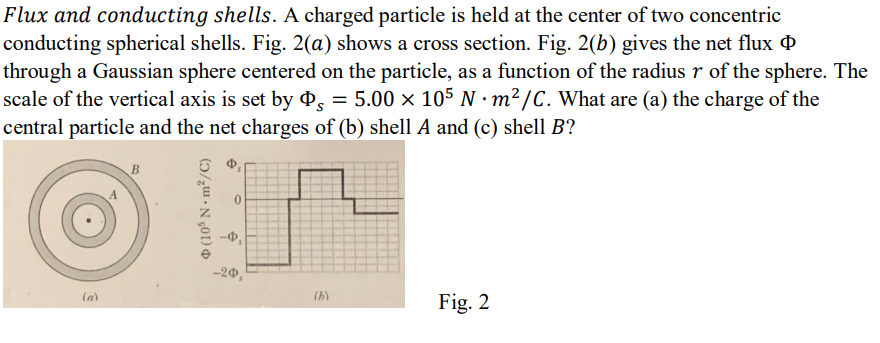 Solved Flux and conducting shells. A charged particle is | Chegg.com