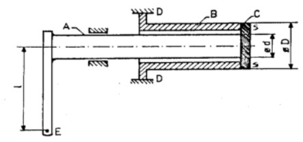 Solved Shaft A and pipe B are shown in the figure. Shaft and | Chegg.com