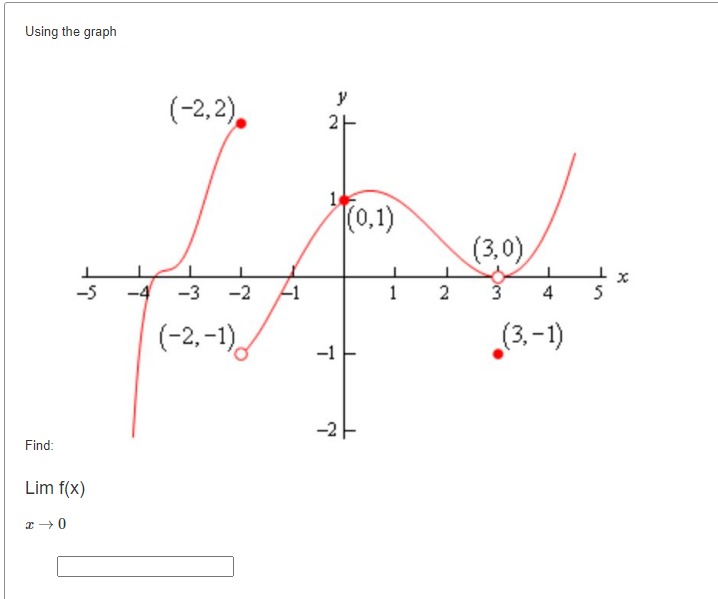 Solved Using the graph | Chegg.com