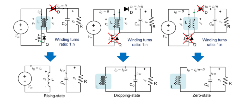 Solved Do a steady state analysis on flyback converter. find | Chegg.com