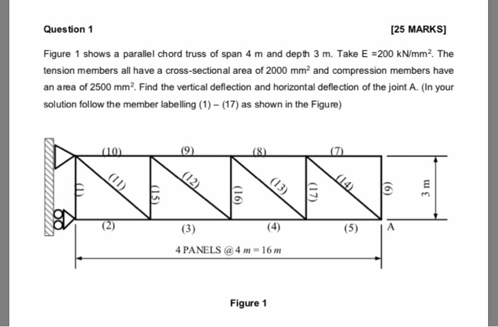 125 MARKS Question 1 Figure 1 shows a parallel chord | Chegg.com