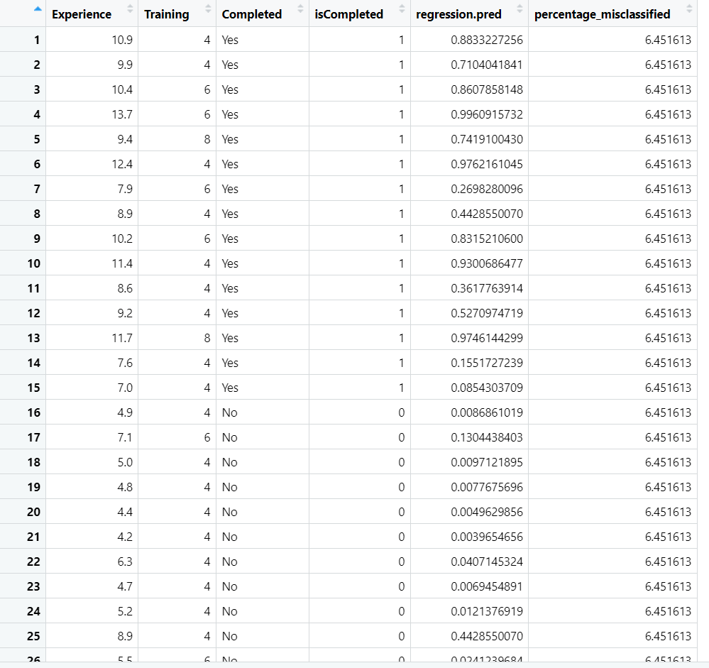 Solved \begin{tabular}{|c|c|c|c|c|c|c|} \hline Δ & | Chegg.com