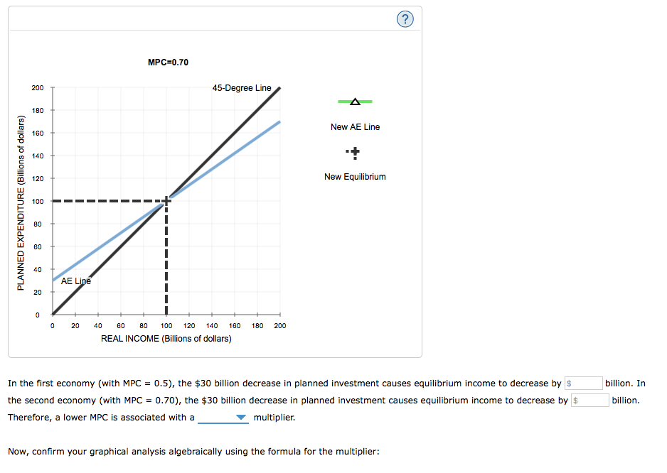 Solved 7. The multiplier and the MPC Consider two closed | Chegg.com