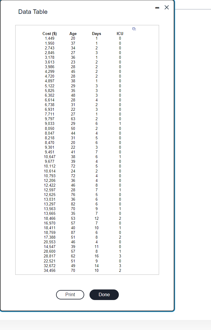 Solved a) Using technology, construct a regression model | Chegg.com