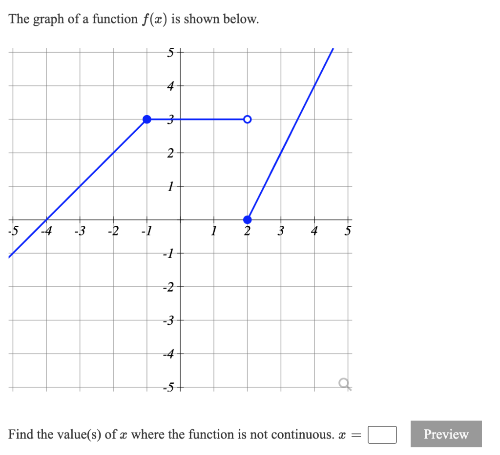 Solved The graph of a function f(x) is shown below. 5 4 3 2 | Chegg.com