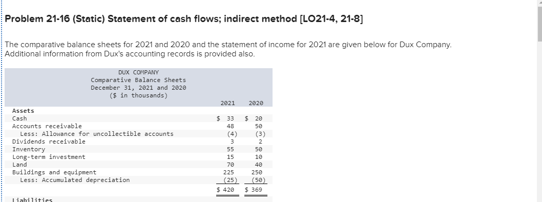 Solved Problem 21-16 (Static) Statement of cash flows; | Chegg.com