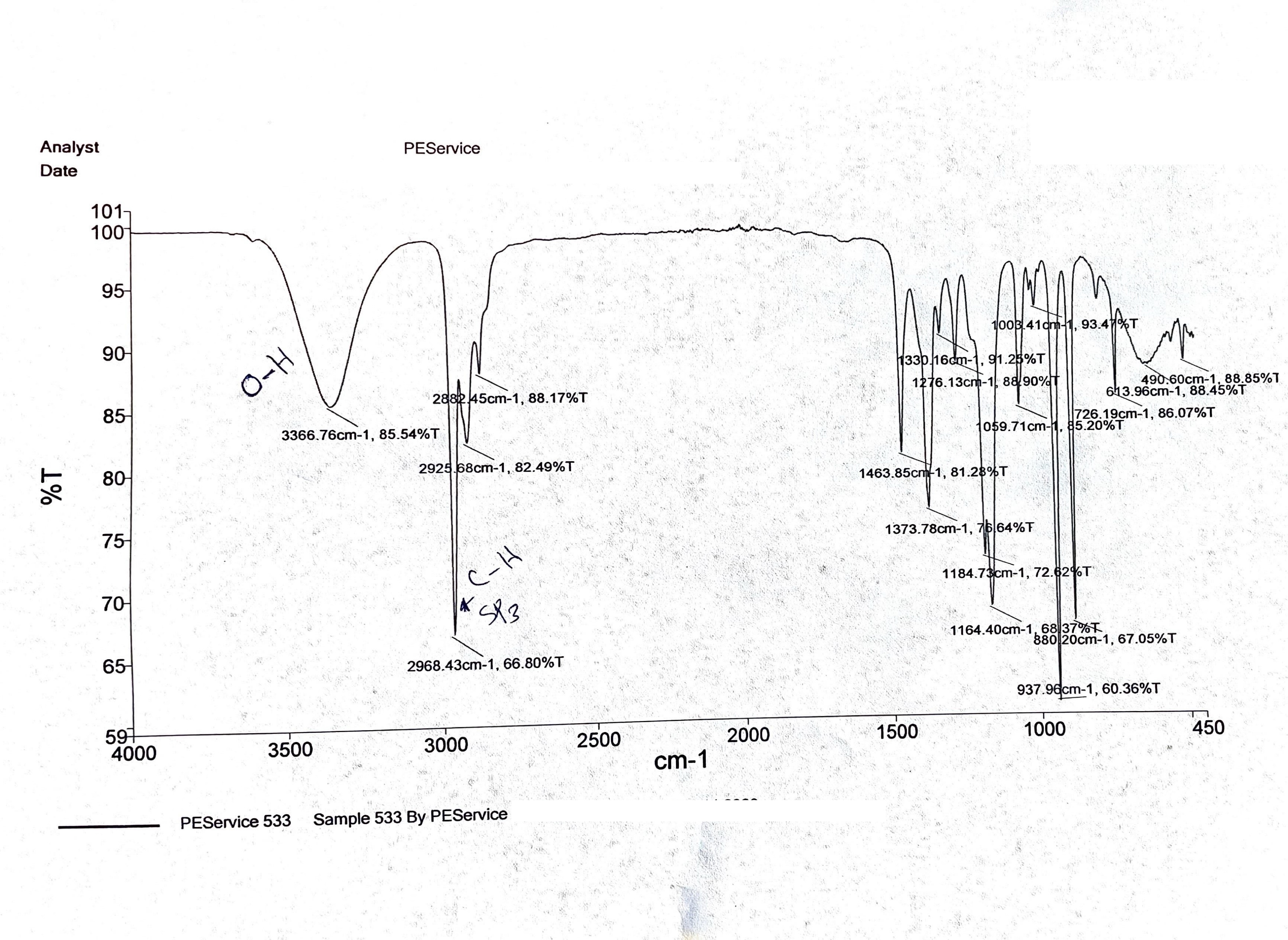 Solved label the peaks in this IR Spectroscopy of Synthesis | Chegg.com