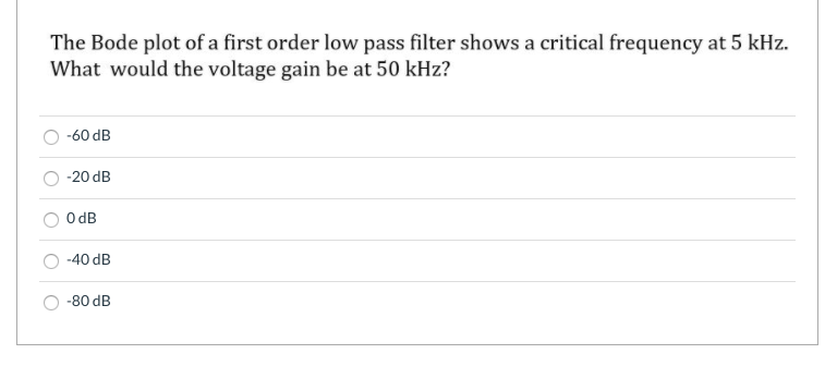 Solved The Bode plot of a first order low pass filter shows | Chegg.com