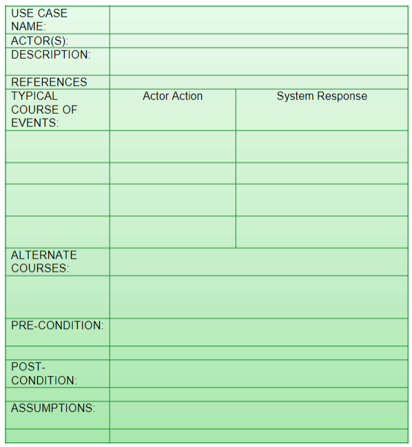 Solved Use Case: Validate Bank Card Pin Use | Chegg.com