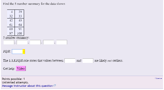 Solved Find the 5 number summary for the data shown | Chegg.com