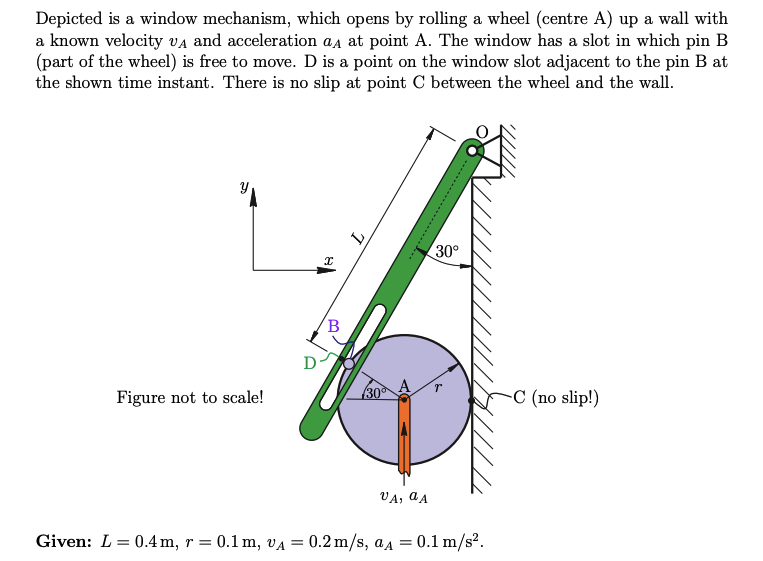 Solved Depicted is a window mechanism, which opens by | Chegg.com