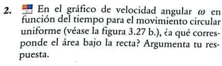 Solved 2. ﻿En el gráfico de velocidad angular \( \omega \) | Chegg.com