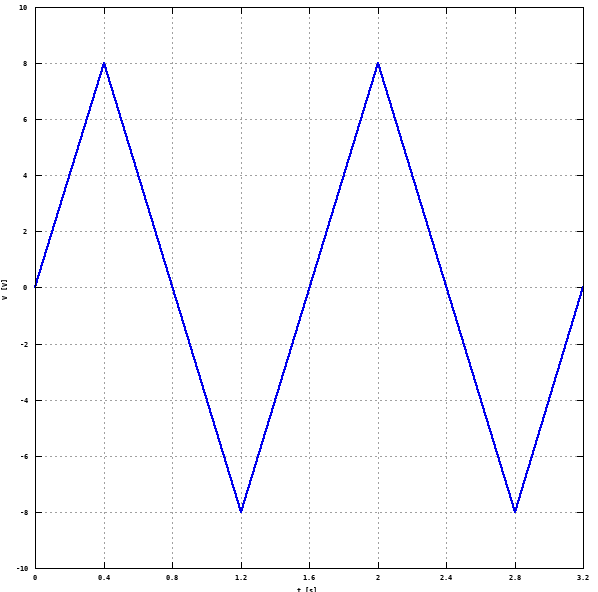Solved In the Electricity and Magnetism lab. you measure the | Chegg.com
