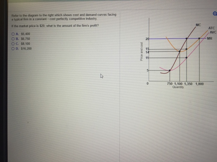 Solved Refer to the diagram to the right which shows cost | Chegg.com