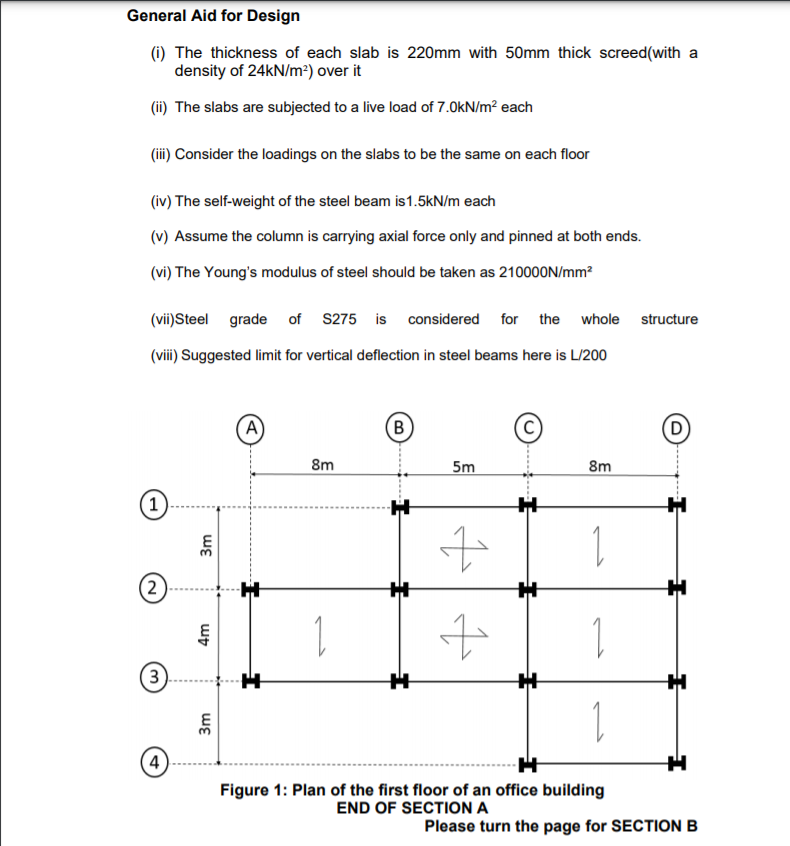 SECTION A: STRUCTURAL DESIGN Q1: Steel Beam Design | Chegg.com