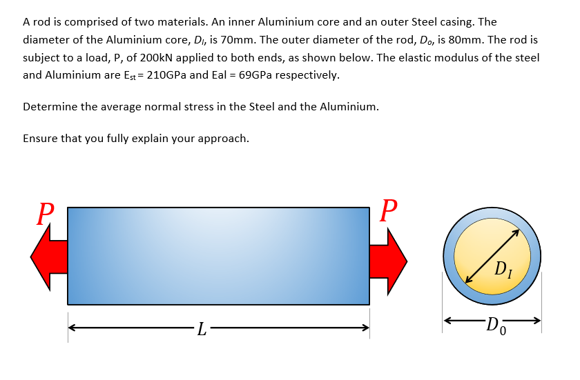 Solved A rod is comprised of two materials. An inner | Chegg.com