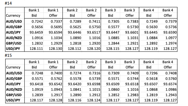 TEAM 9 - ESANDA Due to favourable lending conditions | Chegg.com
