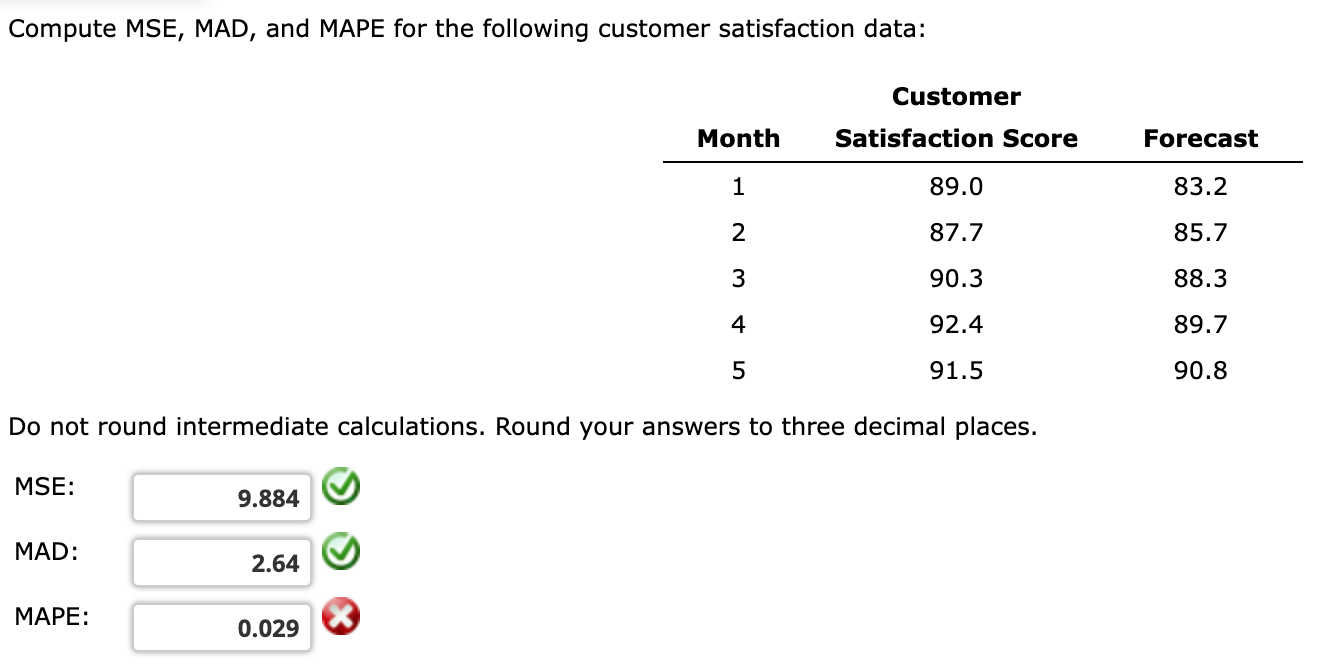 Solved Compute MSE, MAD, and MAPE for the following customer | Chegg.com