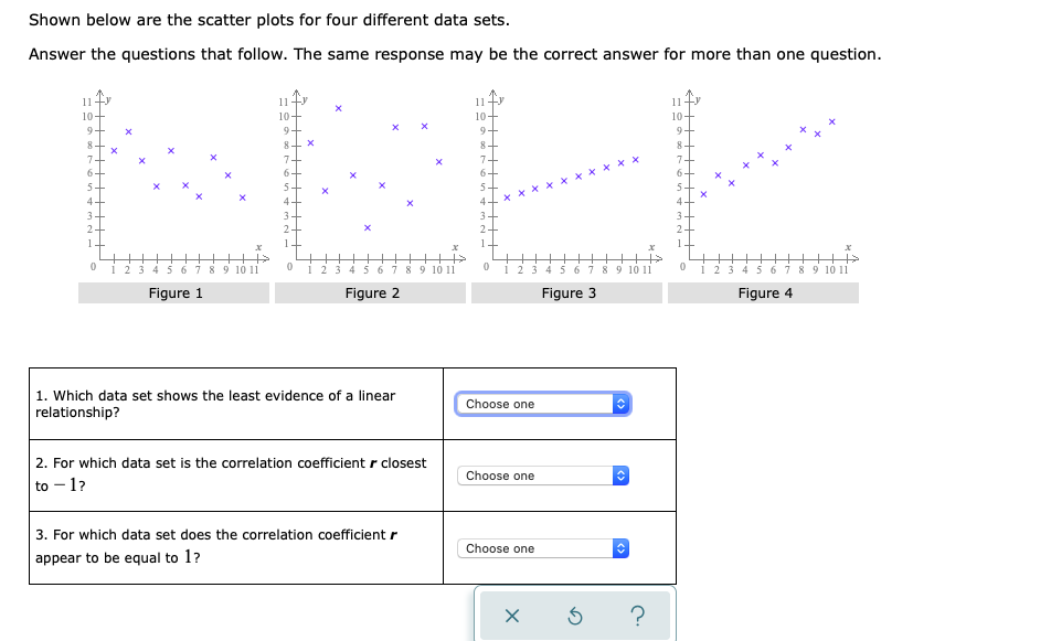 Solved Shown below are the scatter plots for four different | Chegg.com