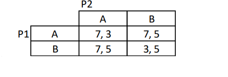 Solved Provide a full graphical best response analysis for | Chegg.com