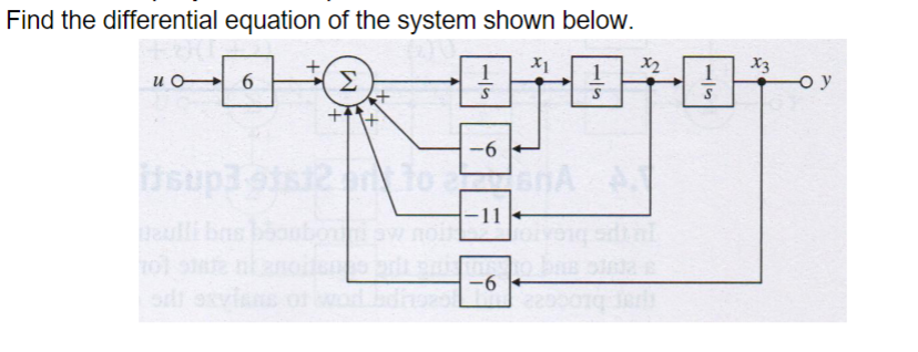 Solved Find the differential equation of the system shown | Chegg.com