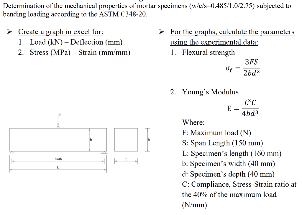 Solved Determination of the mechanical properties of mortar | Chegg.com