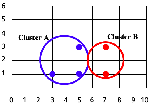 Solved For the K-means clustering algorithm, the quality of | Chegg.com