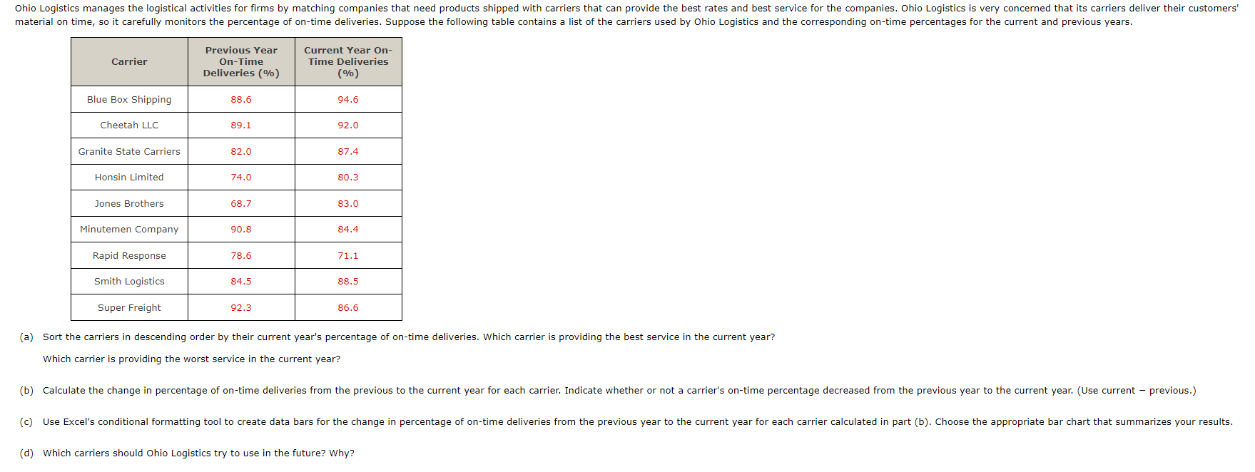 Solved (a) Sort the carriers in descending order by their | Chegg.com
