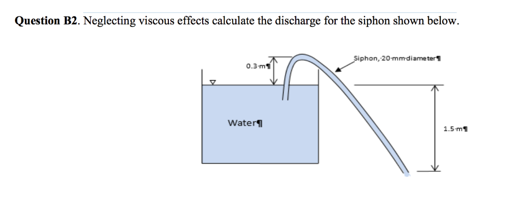 Solved Question B2. Neglecting viscous effects calculate the | Chegg.com