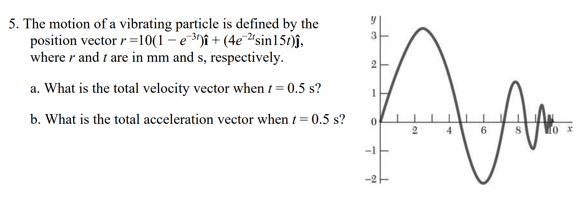Solved Y 3 5. The motion of a vibrating particle is defined | Chegg.com