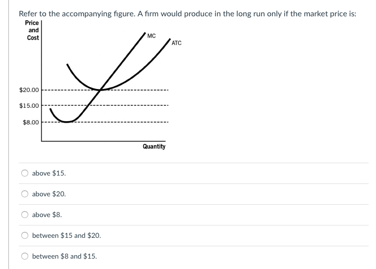 Solved Refer to the accompanying set of graphs to answer | Chegg.com