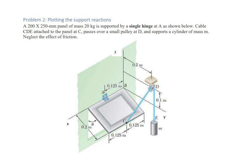 Solved Problem 2: Plotting the support reactions A | Chegg.com