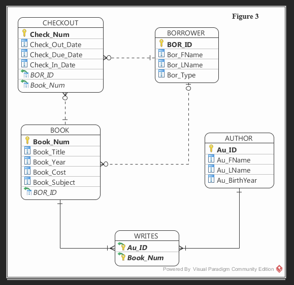 Solved Could you please answer a few basic SQL queries | Chegg.com
