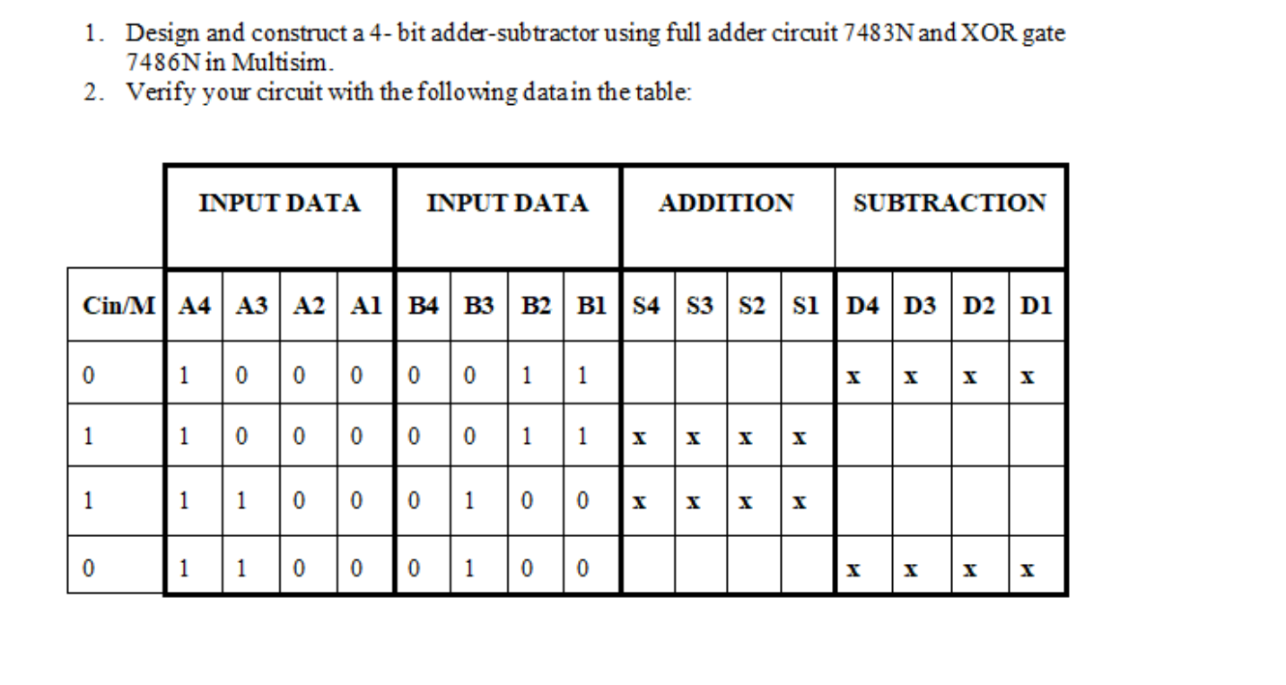 a 1. Design and construct a 4-bit adder-subtractor | Chegg.com