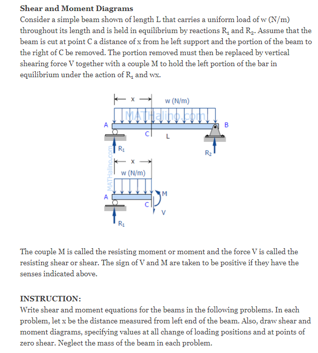 Solved Shear and Moment Diagrams Consider a simple beam | Chegg.com