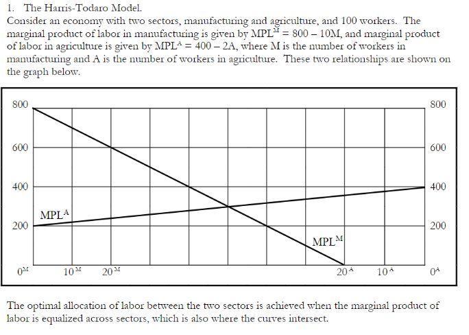 Solved ANSWER THE FOLLOWING: a. What is the optimal number | Chegg.com